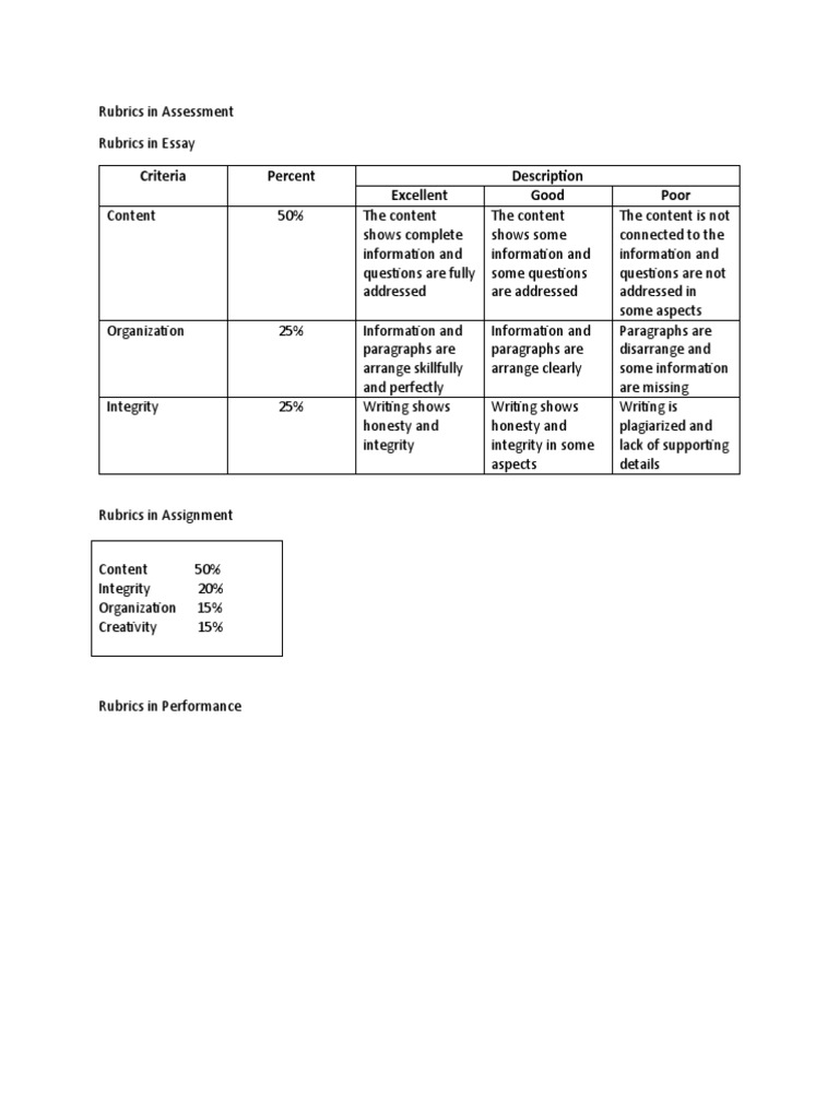 Rubrics in Assessment | PDF | Career & Growth