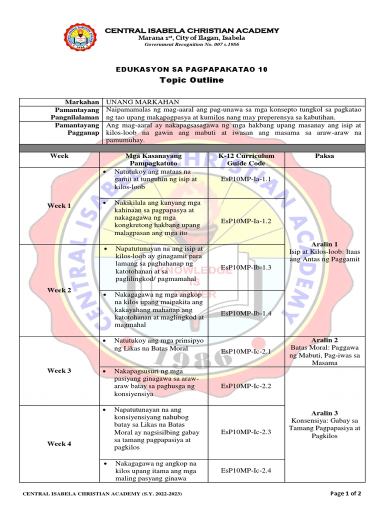 ESP 10 Topic Outline | PDF