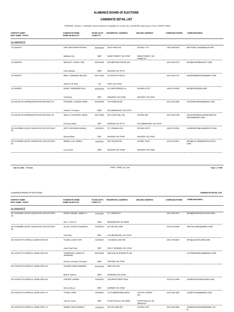 Alamance Election Candidate List | PDF | Public Law | The United States