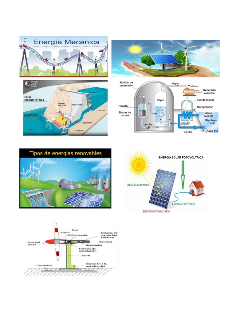 Imágenes de Tipos de Energía | PDF