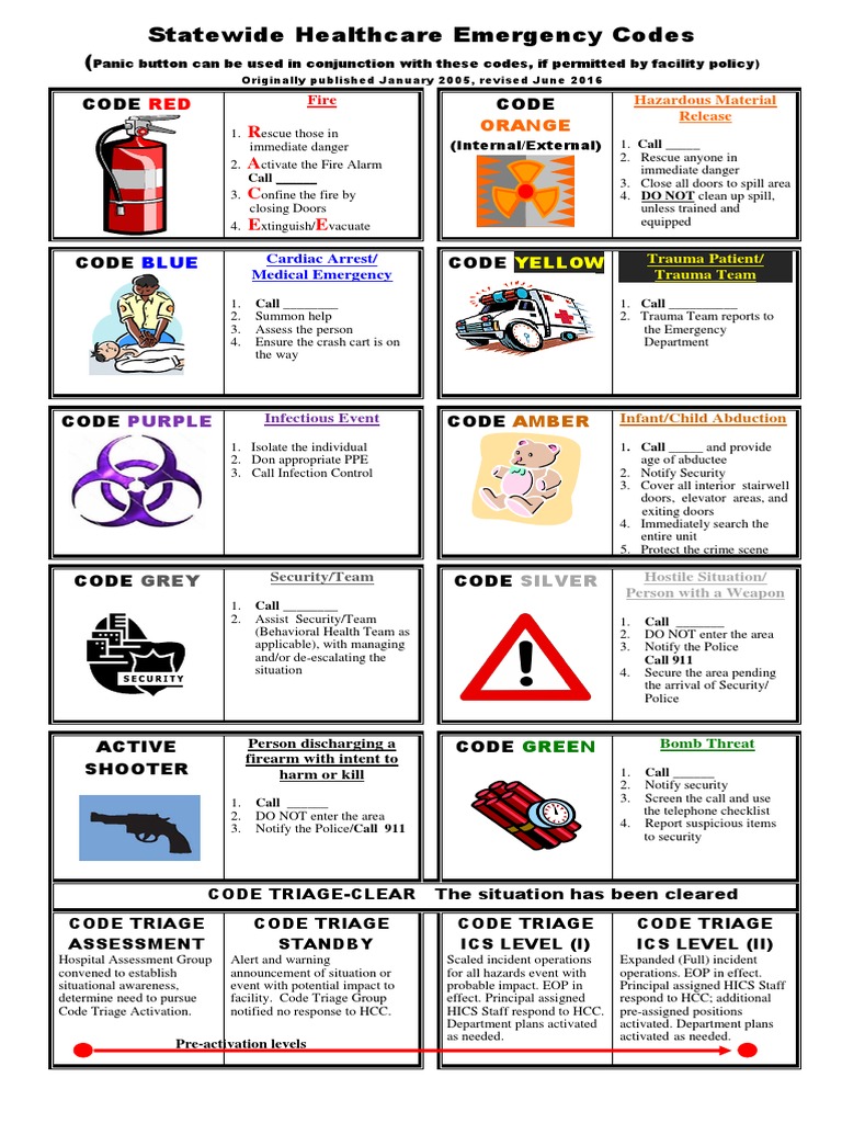 RI Emergency Codes Poster2016 | PDF | Emergency | Occupational Safety ...