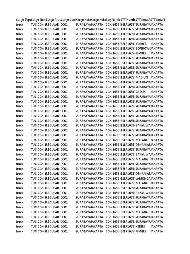 Cargo Manifest Sub CGK 22 Juni 2022 | PDF