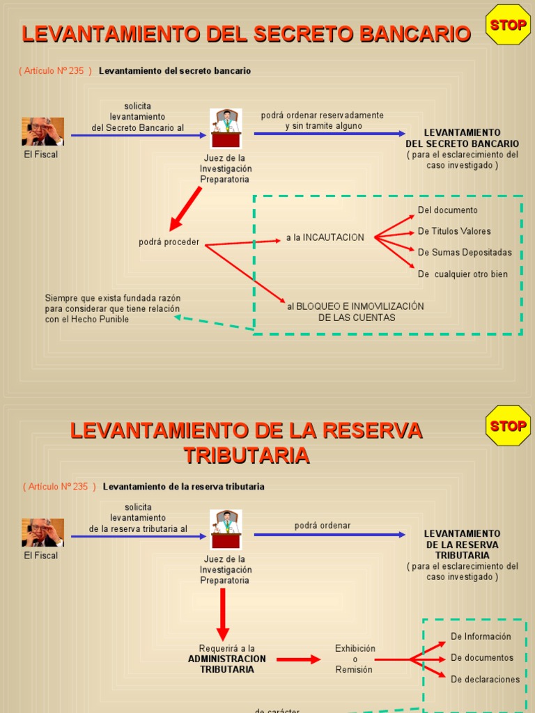 Levantamiento del Secreto Bancario | PDF | Secreto bancario