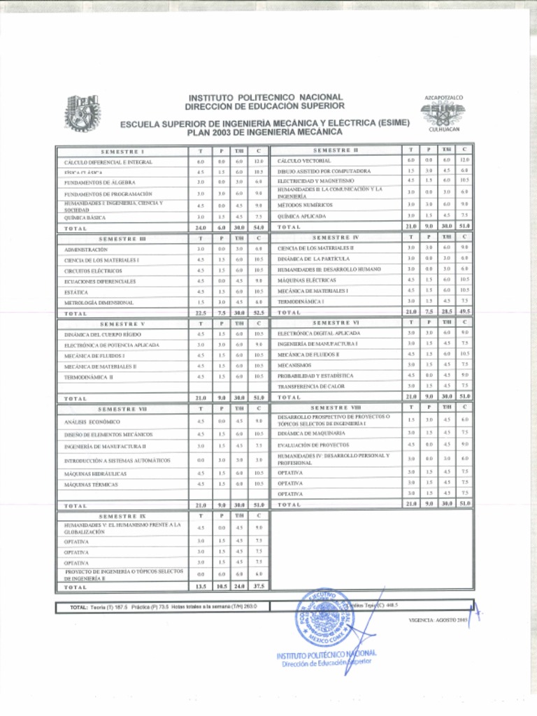 Mapa Curricular Im Esime Ua Uc | PDF