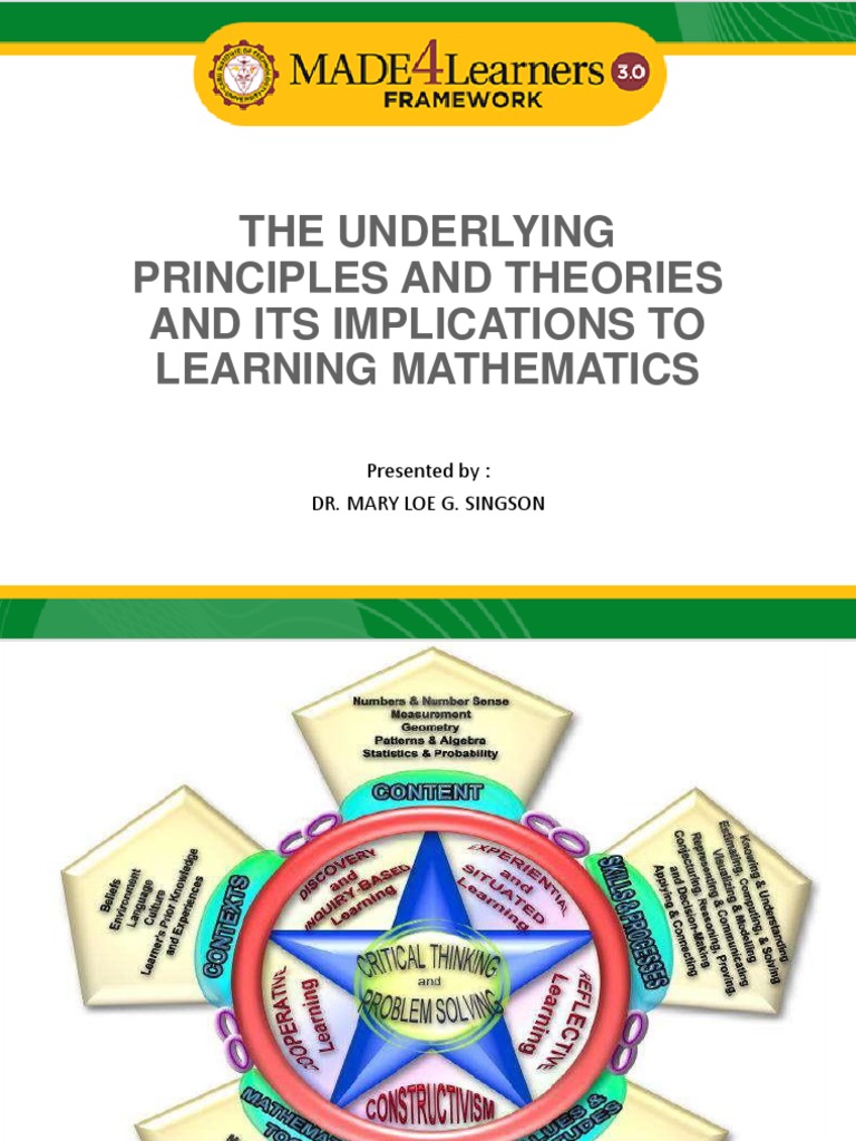 The Underlying Principles and Theories and Its Implications To Learning ...