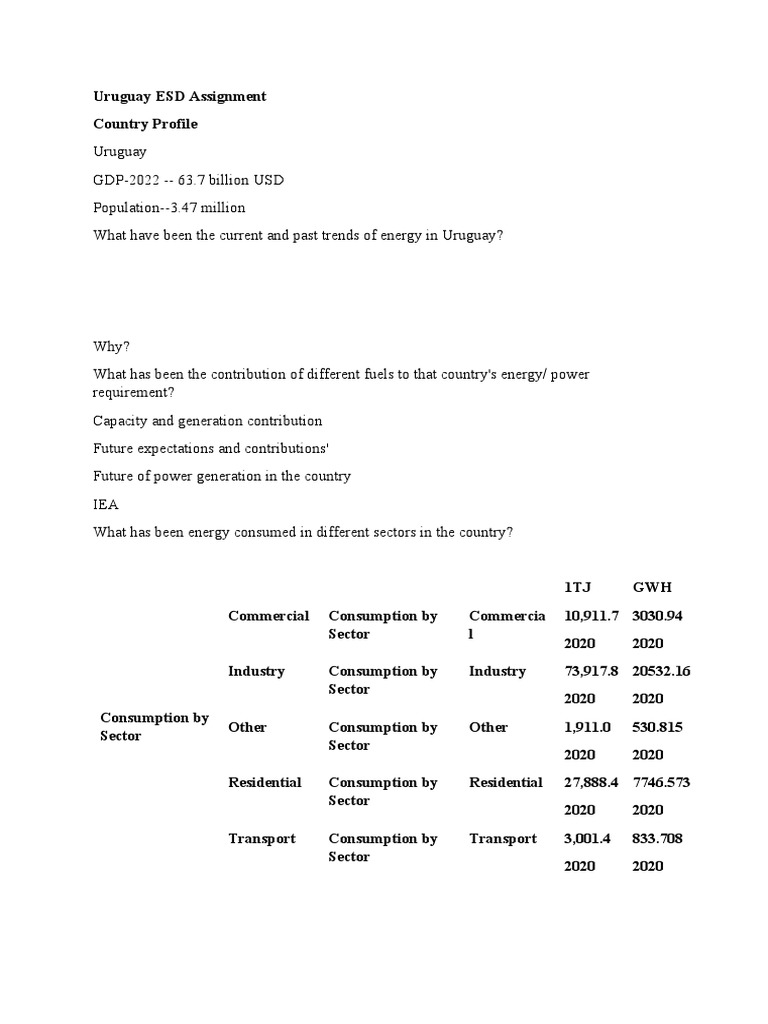 ESD_Individual Assignment (2) | PDF