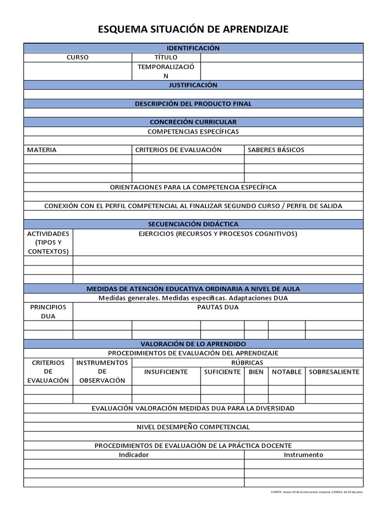 Esquema Situación de Aprendizaje | PDF