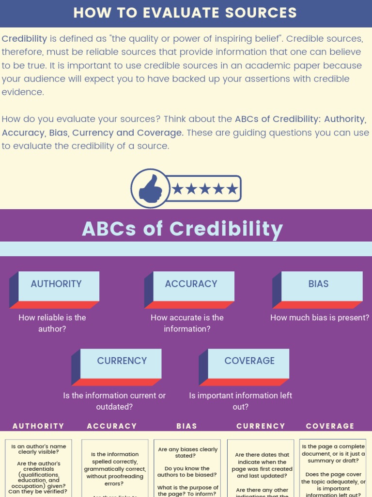 ABCs of Credibility | PDF | Credibility | Accuracy And Precision