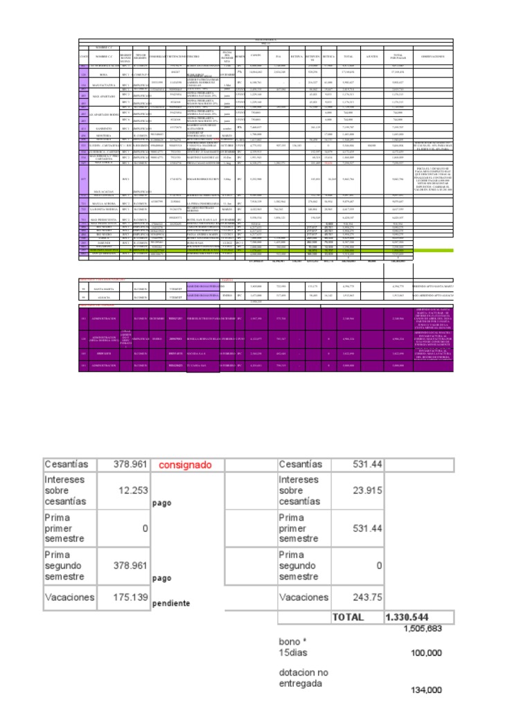Arriendos Mayo | PDF