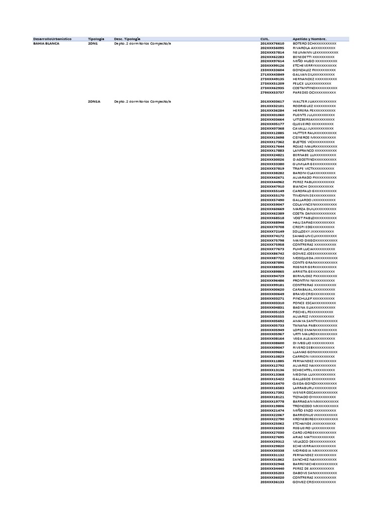 La Nómina de Las Personas Habilitadas para Participar en El Sorteo Procrear II | PDF