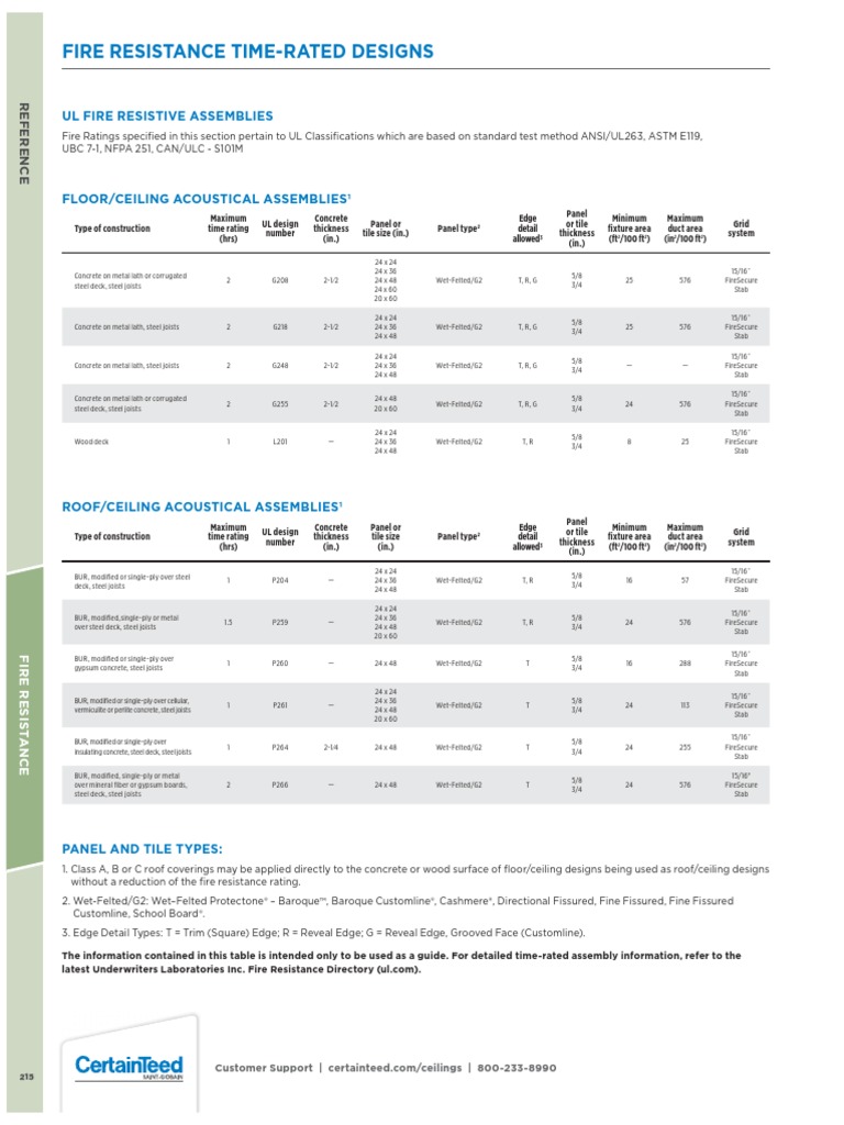 CertainTeed Ceilings Acoustic Ceiling Fire Assemblies | PDF | Tile | Ceiling