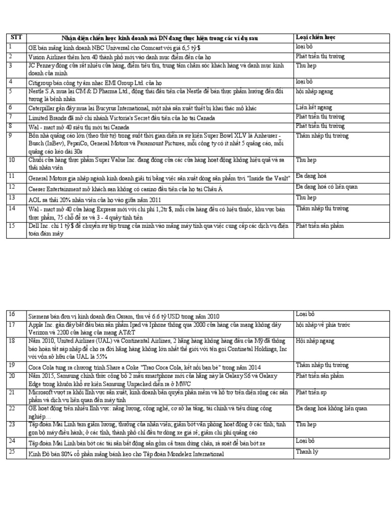 CLKD - Gửi SV | PDF