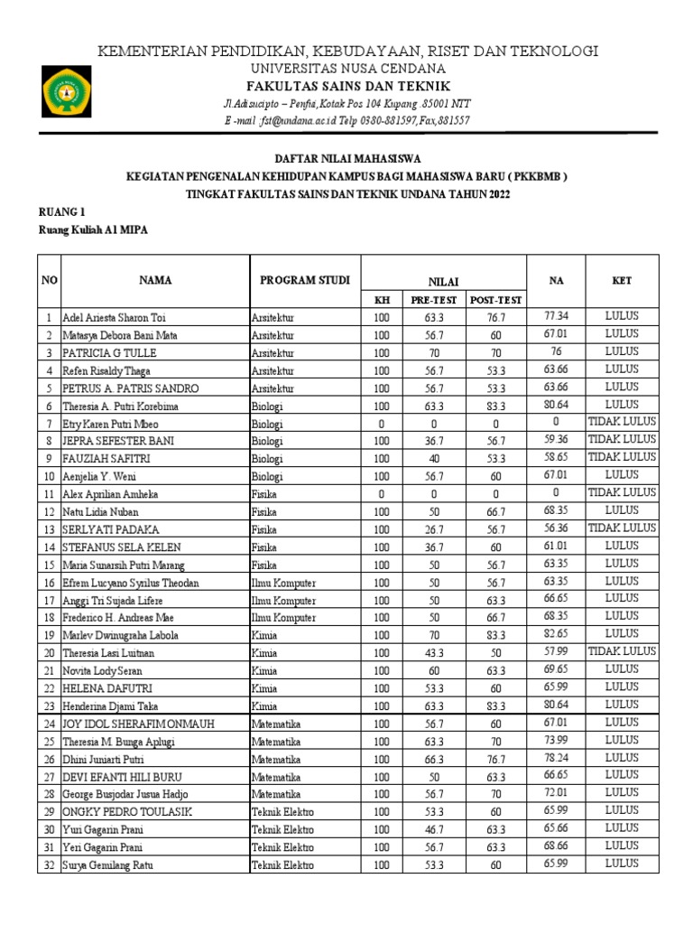 Daftar Nilai Kegiatan PKKBMB Tahun 2022 FIX | PDF