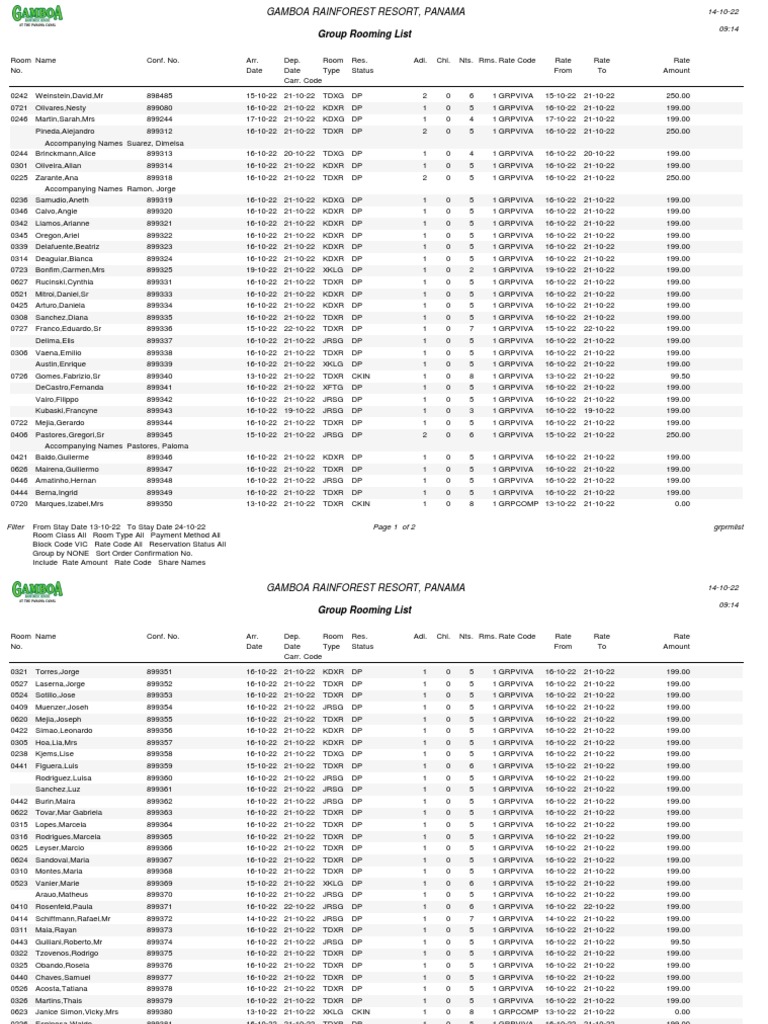 Gamboa Rainforest Resort Group Rooming List | PDF