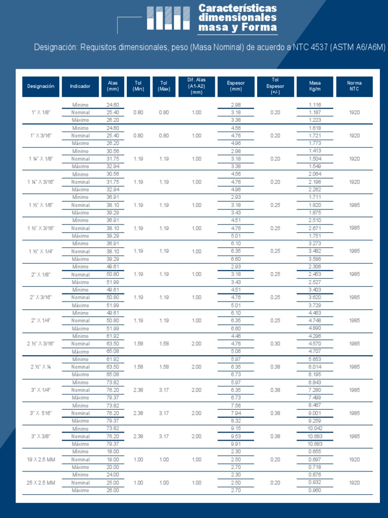 Tabla Peso Angulo | PDF