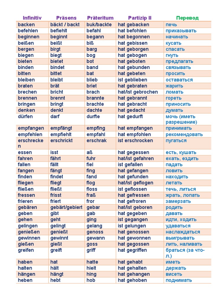 3 Grundformen Der Verben | PDF