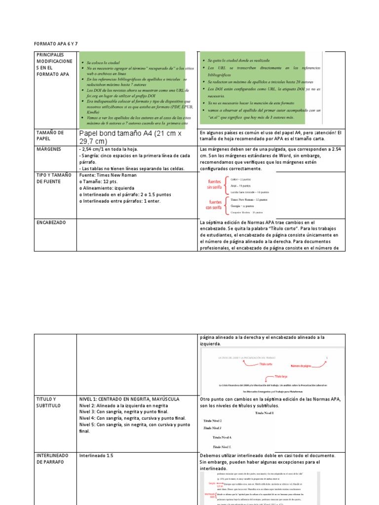 Formato Apa 6 y 7 | PDF