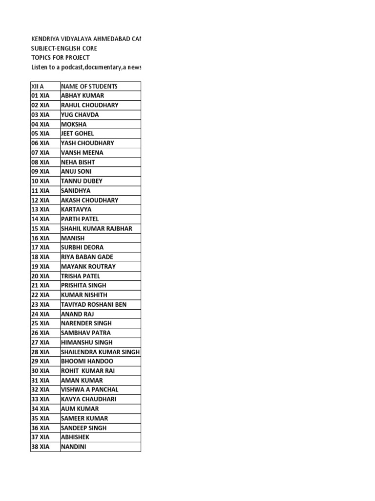 Xii A English Project 2022 23 Pdf Behavioural Sciences 1735