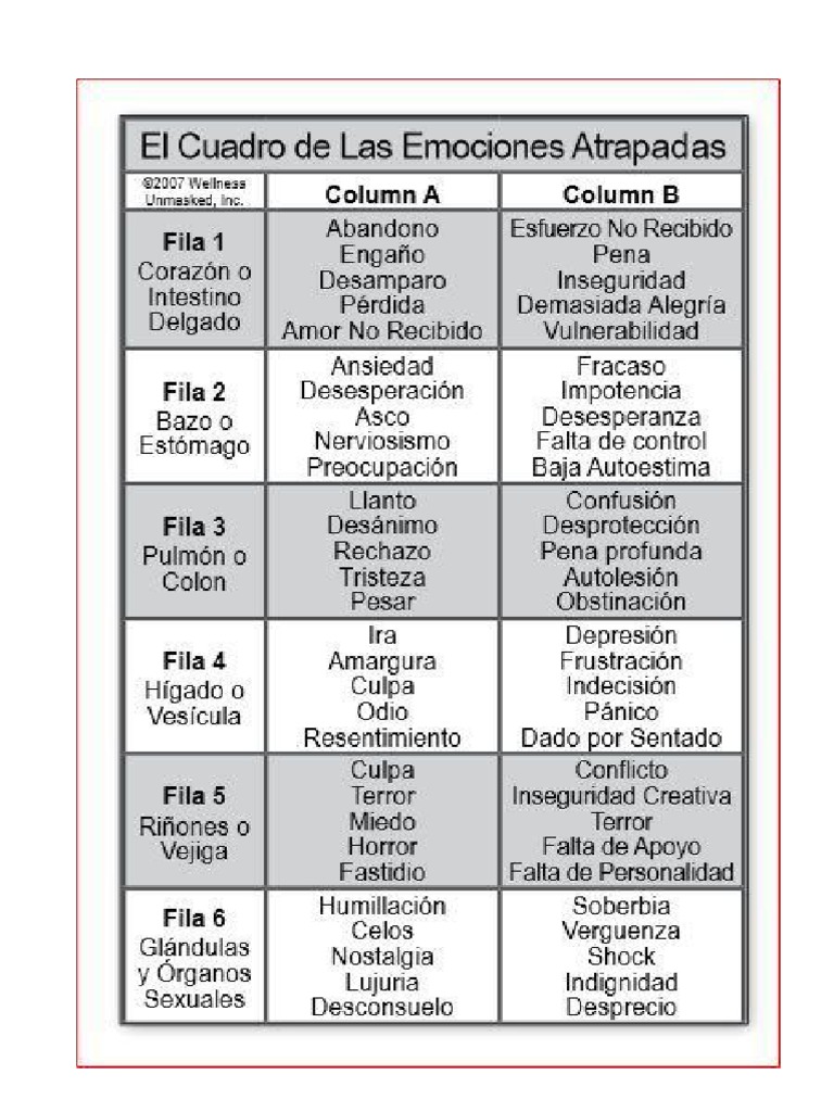 Emociones Atrapadas PDF | PDF