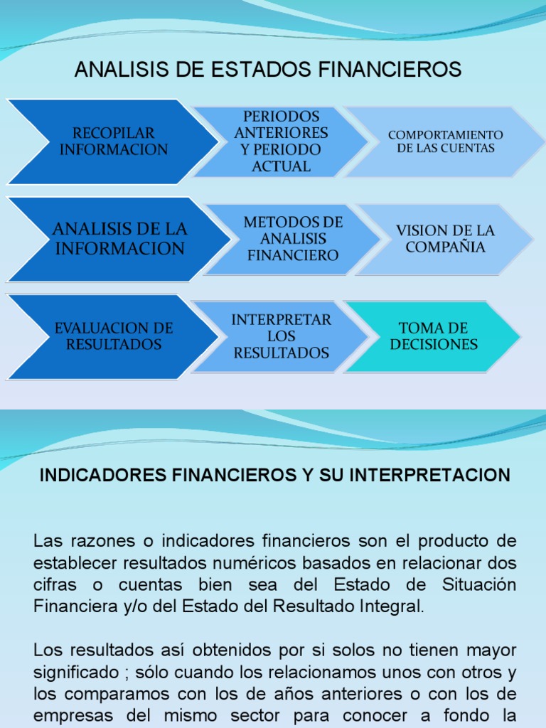 Indices Financieros Actualizado | PDF | Ratio financiero | Dinero