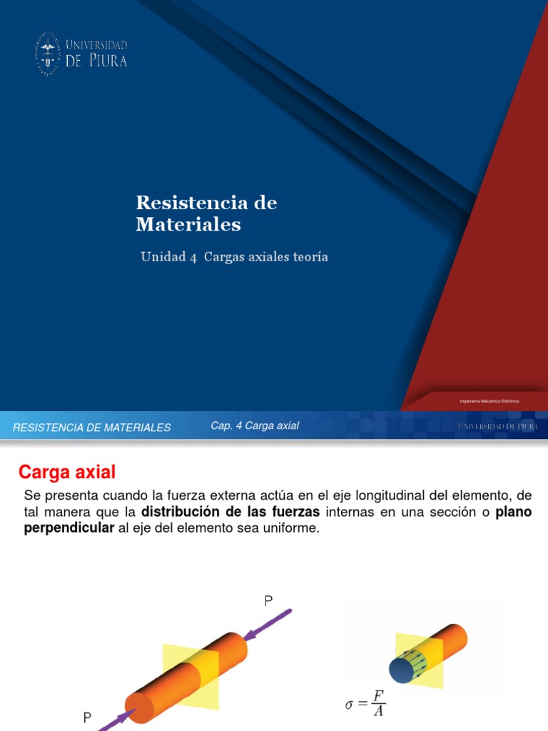 Unidad_4_Carga_Axial_Teoría | PDF | Resistencia de materiales | Eje
