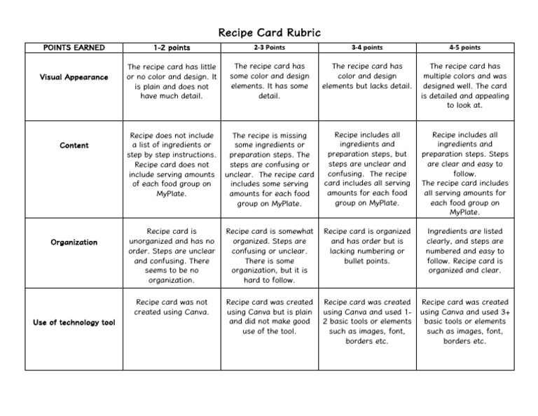 Webquest Recipe Rubric | PDF | Recipe