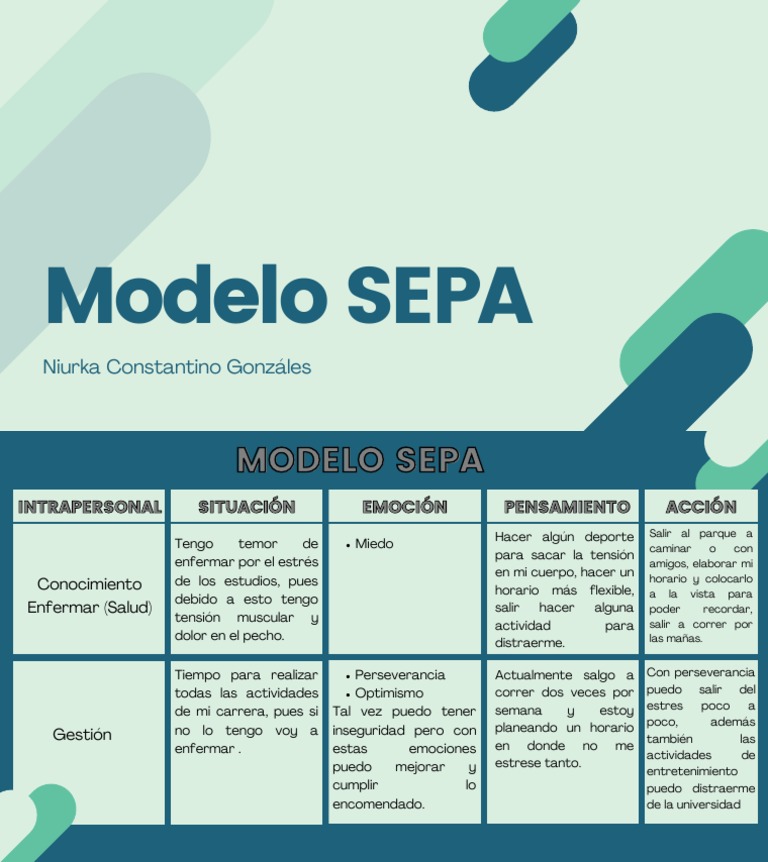 Modelo SEPA | PDF | Sicología | Las emociones