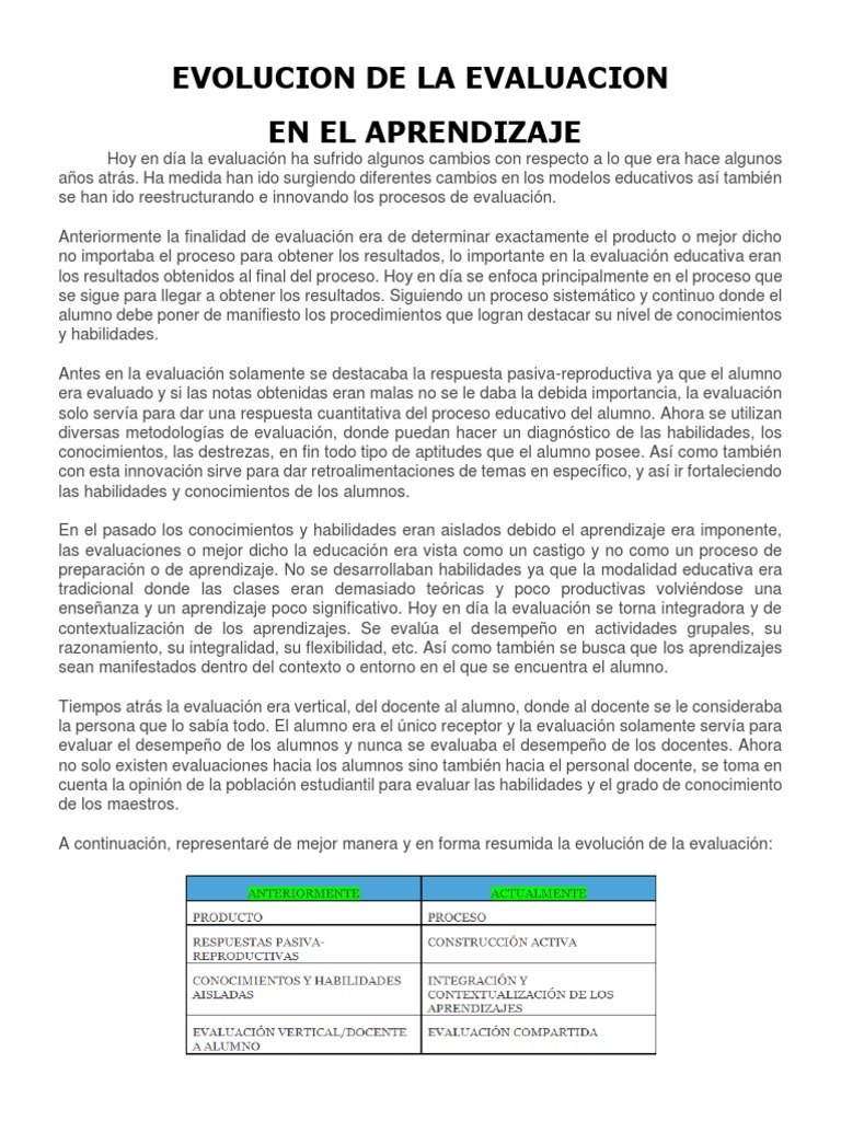 Evolucion de La Evaluacion | PDF | Evaluación | Aprendizaje