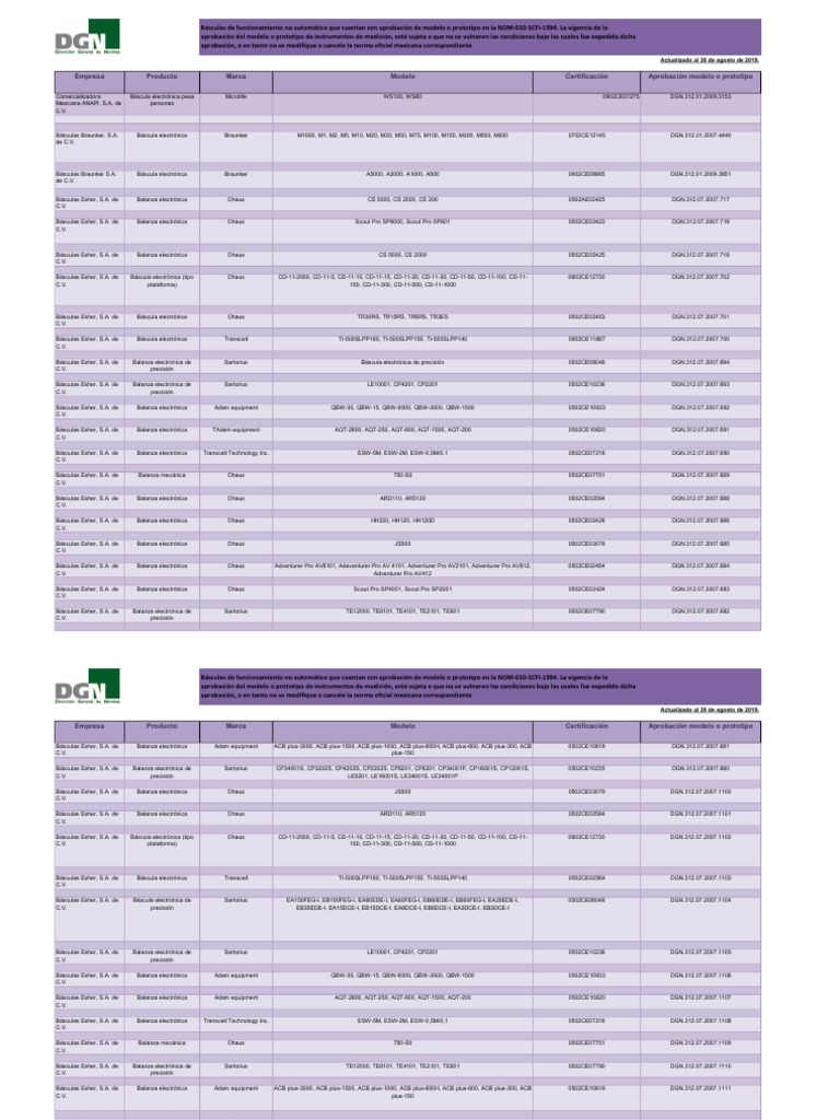 Aprobaci N Modelo Prototipo | PDF