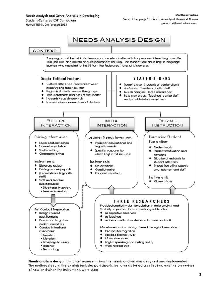 Need Analysis of ESP | PDF | English As A Second Or Foreign Language ...