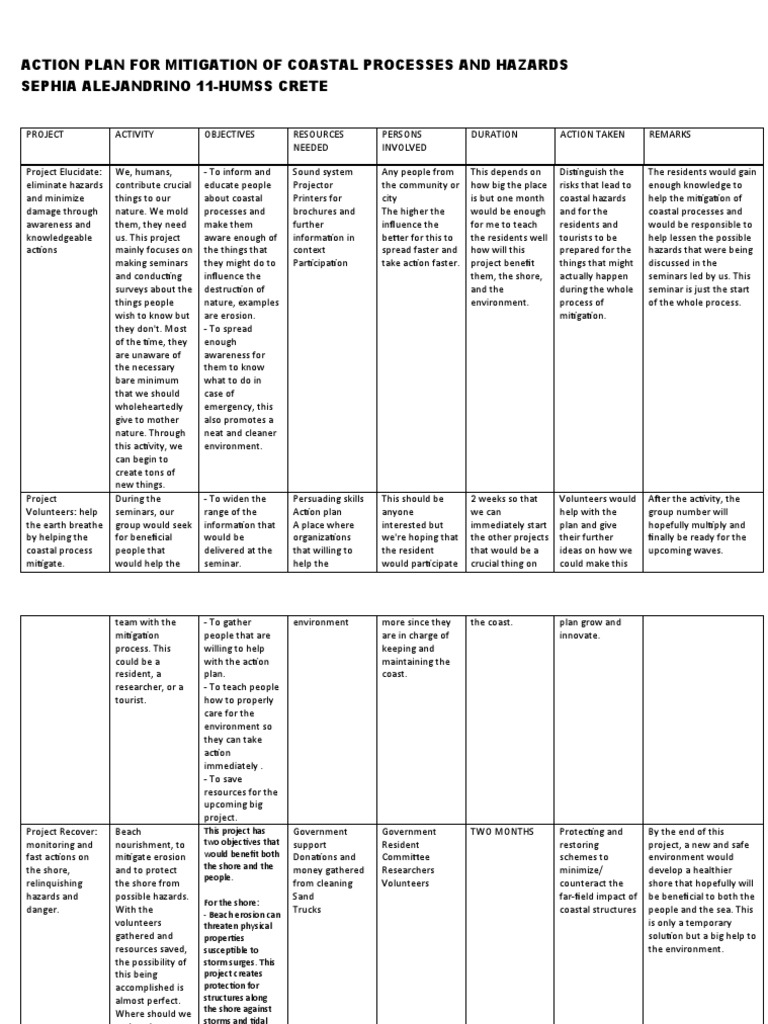 Action Plan For Mitigation of Coastal Processes and Hazards | PDF ...