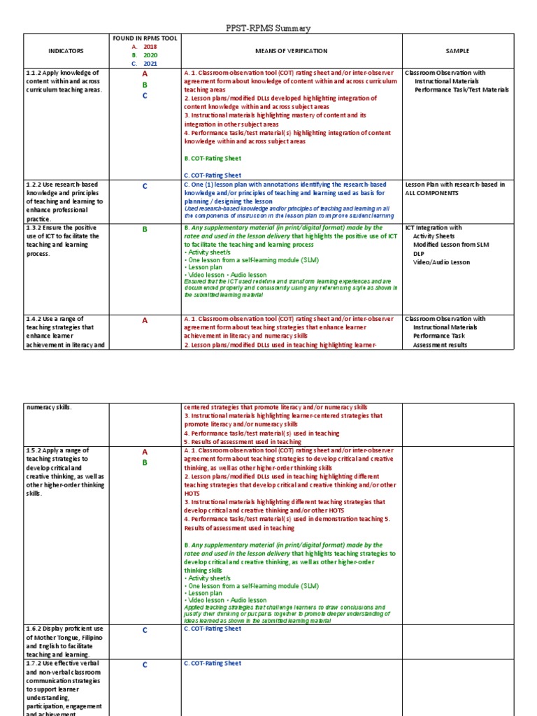 PPST-RPMS Summary | PDF | Learning | Lesson Plan