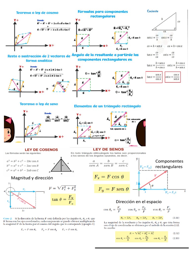 FORMULARIO ESTATICA U 1 | PDF