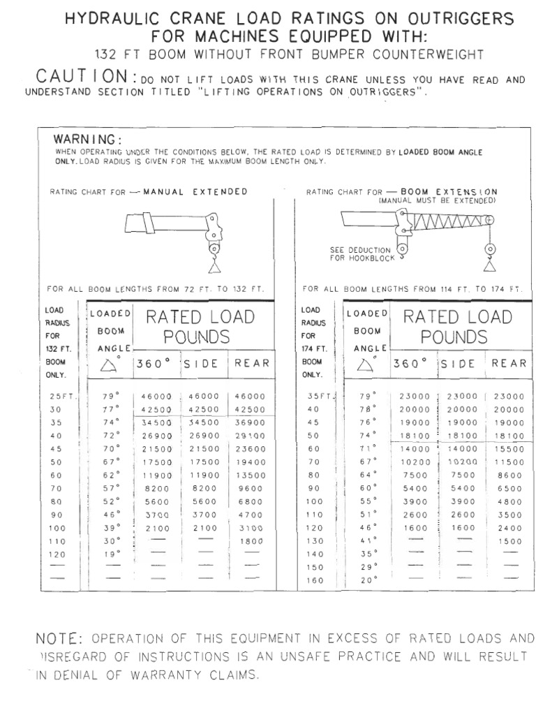 P&H - Alpha 1000 | PDF
