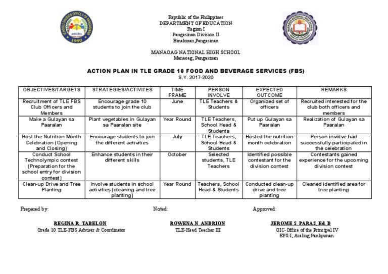 Action Plan for Grade 10 FBS TLE | PDF