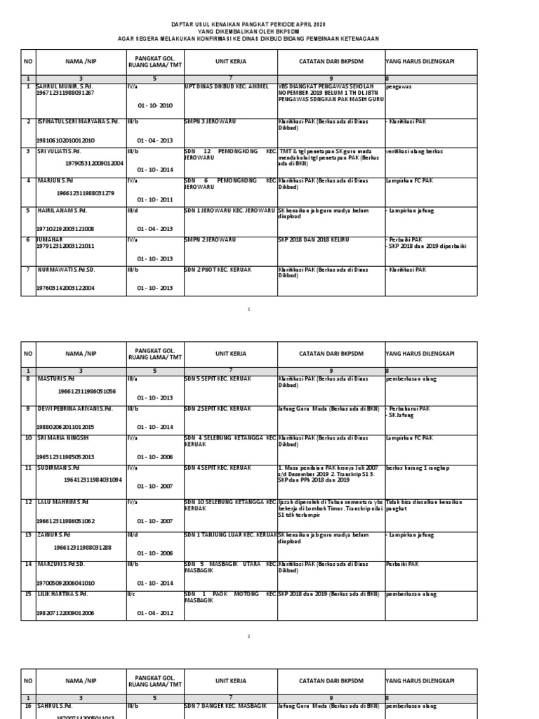 Pengembalian Berkas Dari BKPSDM | PDF