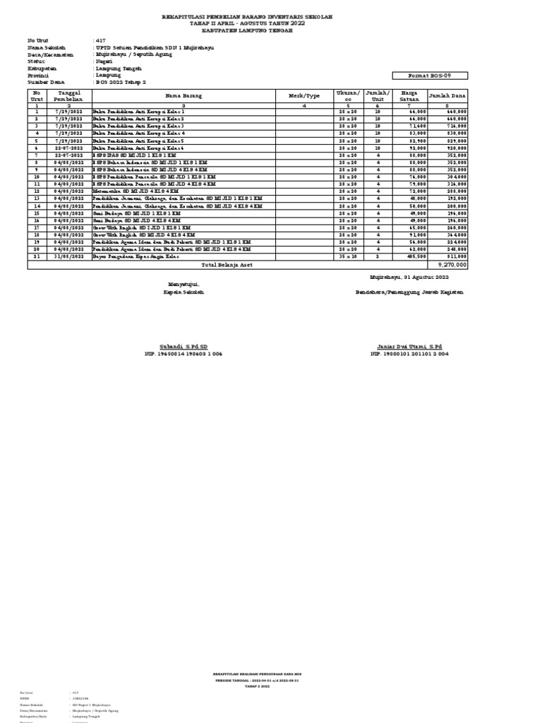 Rekap Pembelian BOS SDN 1 Mujirahayu | PDF