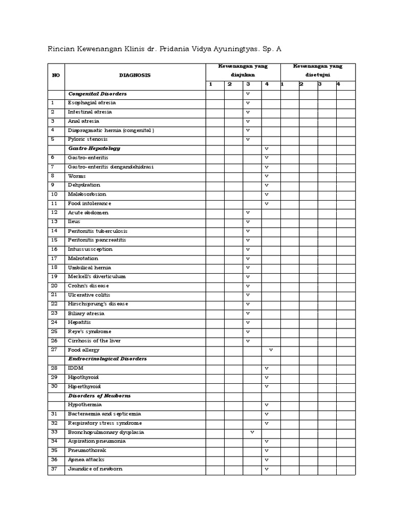 DR Pridania Vidya Ayuningtyas SpA | PDF | Human Nose | Lung