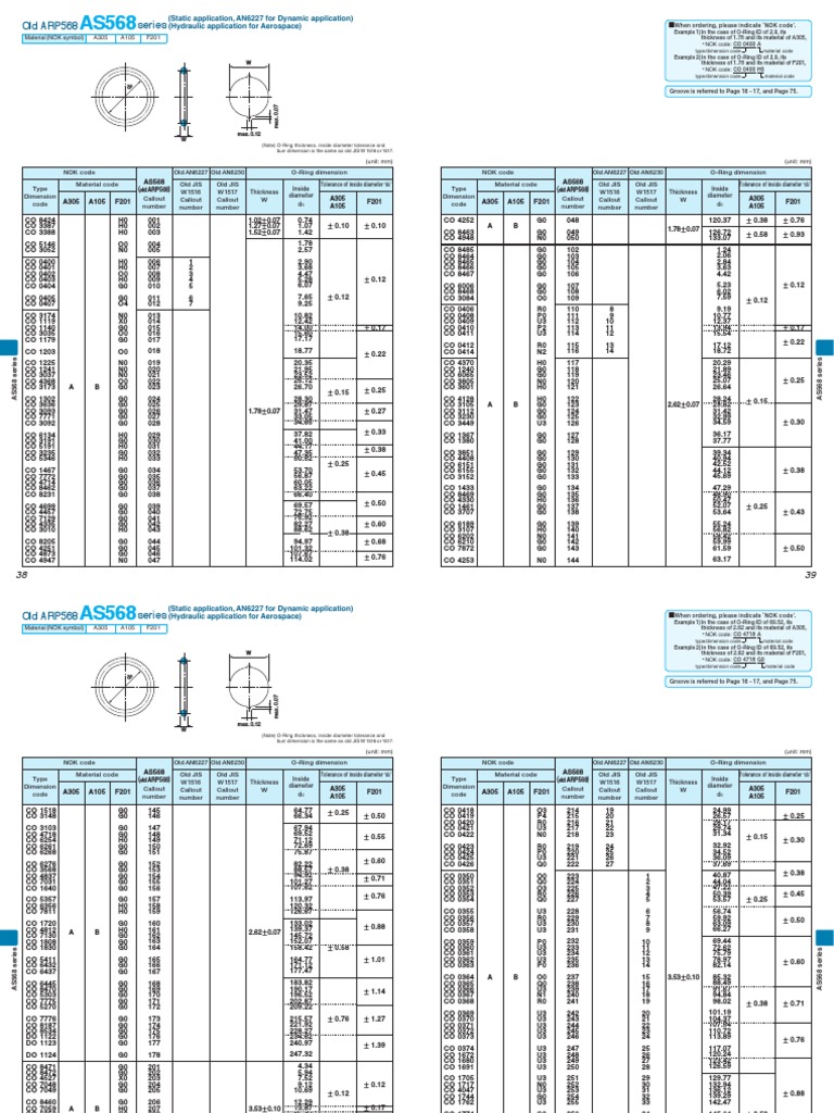 O-Ring - NOK AS568 Series | PDF | Manufactured Goods | Joining