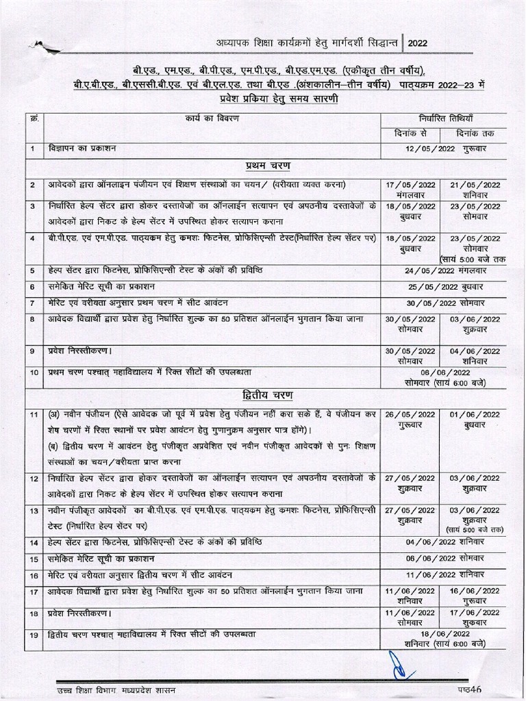 NCTE Time Table | PDF