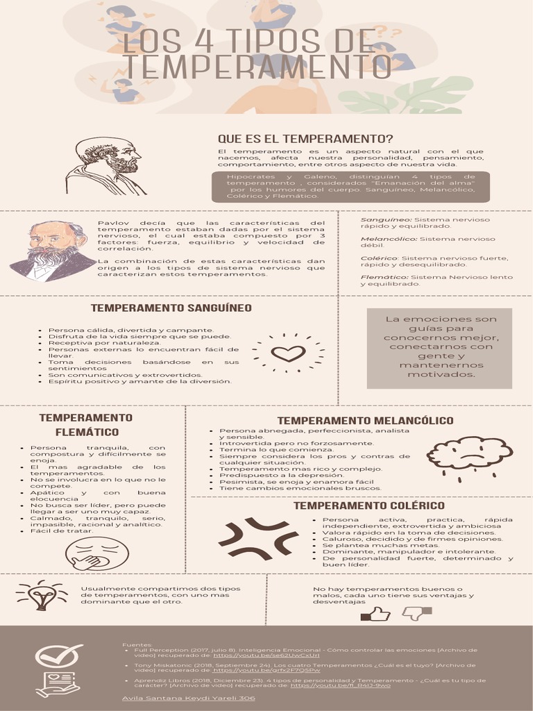 Los 4 Tipos de Temperamento | PDF | Temperamento | Sicología