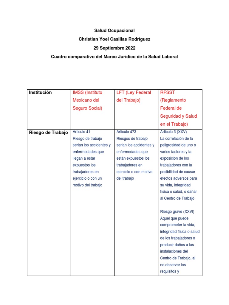 Cuadro Comparativo Del Marco Jurídico de La Salud Laboral | Descargar gratis PDF | Seguridad y ...