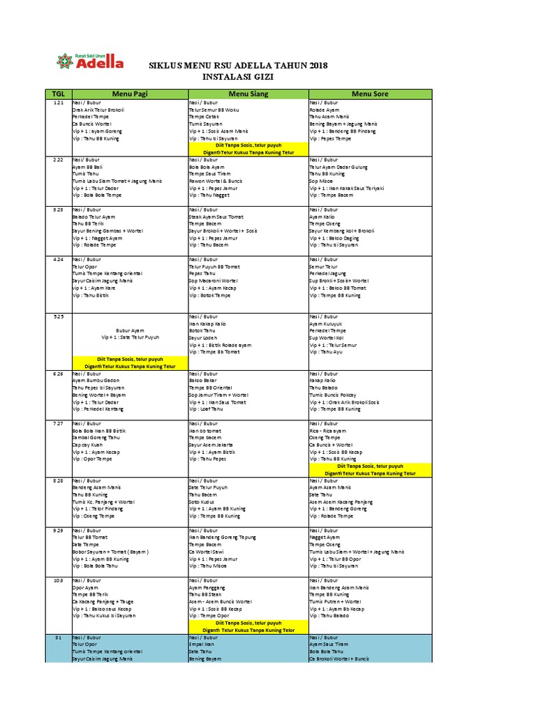 Menu Pasien 2021 | PDF | Memasak, Makanan, & Anggur