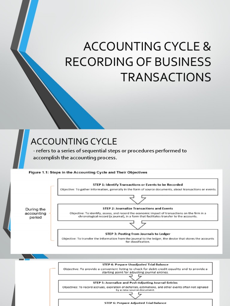 Recording of Business Transactions | PDF | Debits And Credits | Service ...