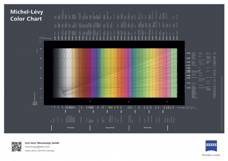 Michel-Lévy Interference Colour Chart | PDF