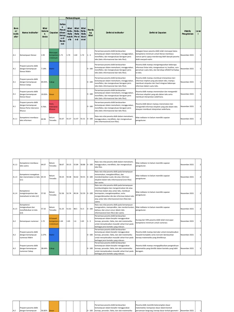 Raport Pendidikan 2021 | PDF