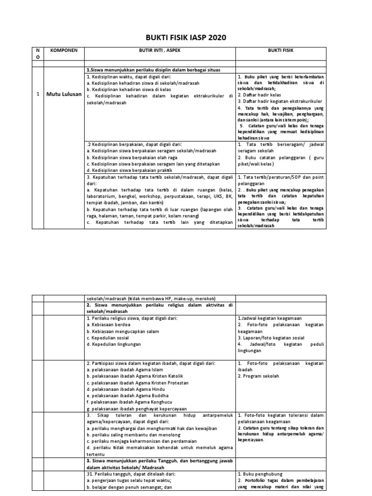 Templet Bukti Fisik Iasp 2020 | PDF