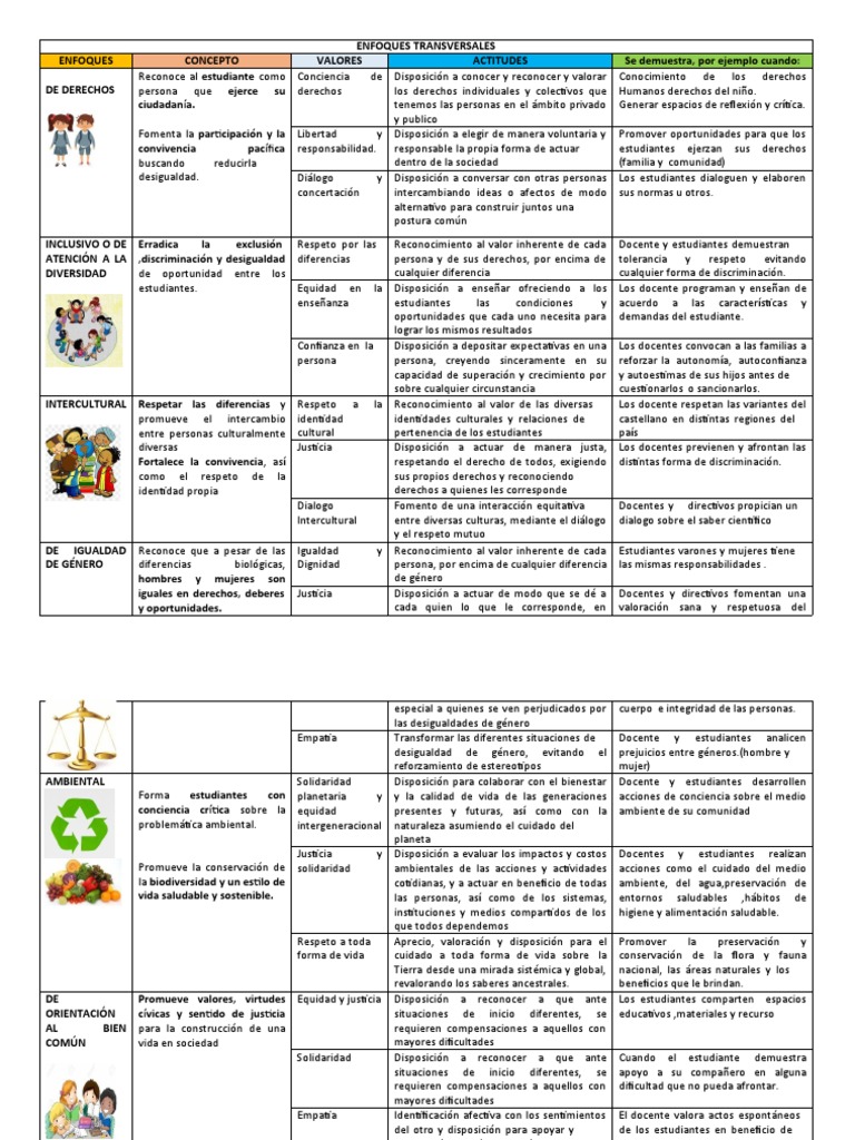Enfoques Transversales Valores Actitudes | PDF | Estudios de género ...