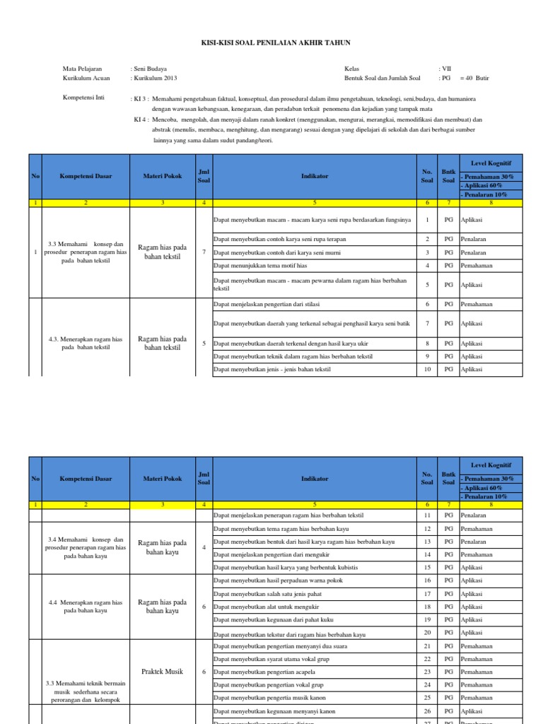 Kisi-Kisi Soal Seni Budaya Kelas VII | PDF
