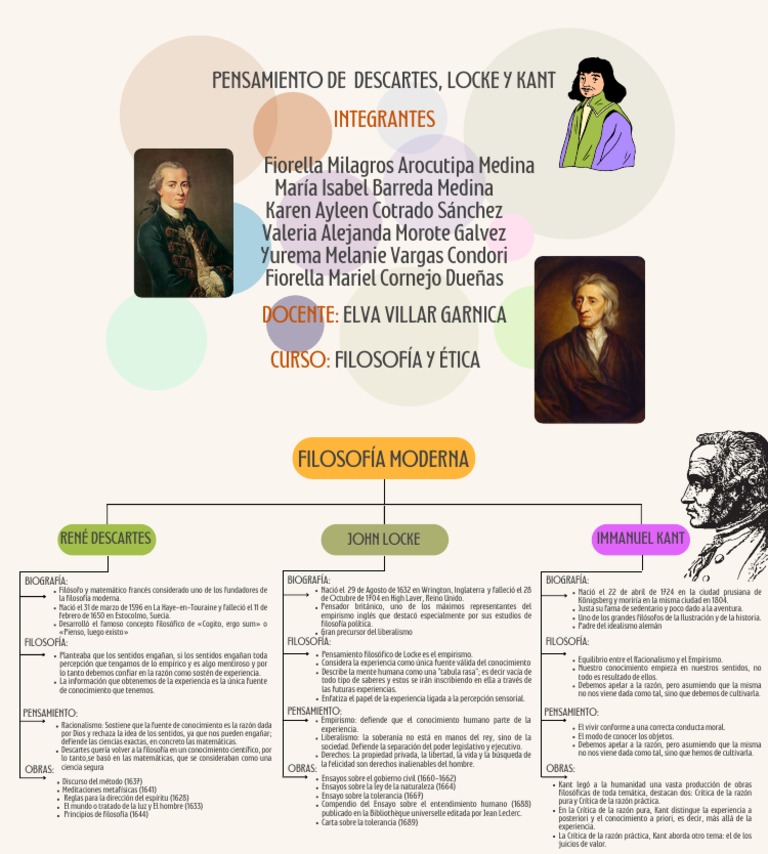 Filosofía Moderna | PDF | Immanuel Kant | Racionalismo